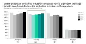 Carbon labeling – approaches to disclosing product lifecycle emissions ...