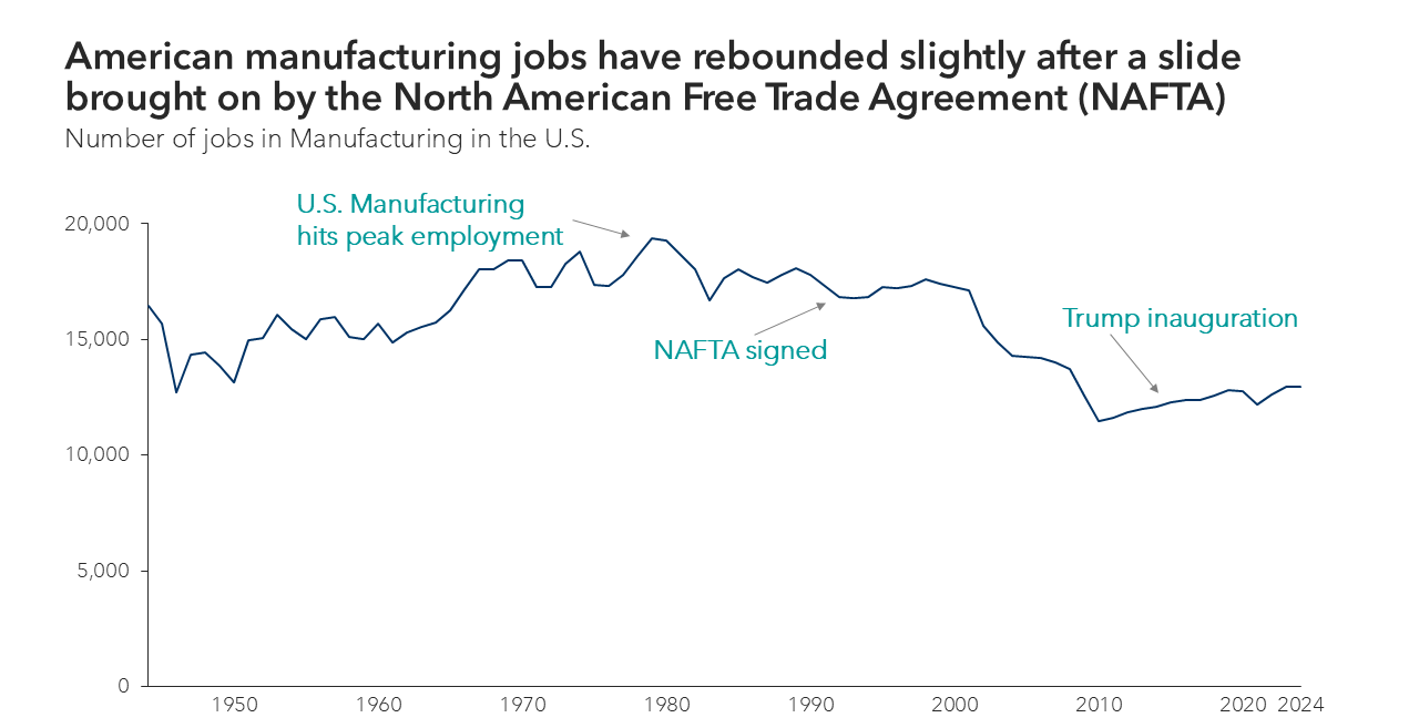 Board series: 25% tariffs on steel and aluminum create economic and ...