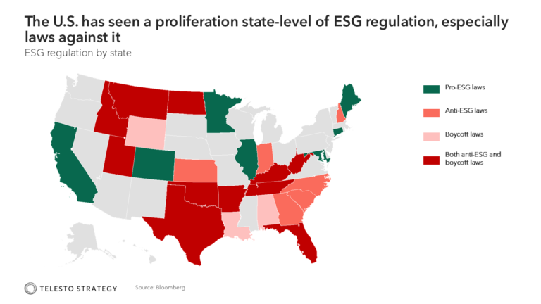 Board series: ESG backlash and the backlash to it - Telesto