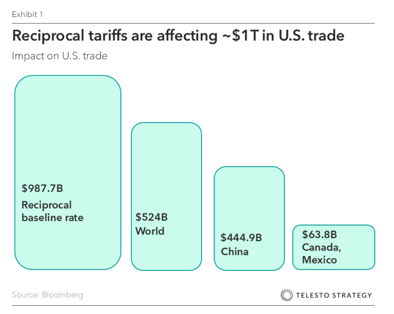 Board Series: Tariff Engineering – Boards face new risks as ...