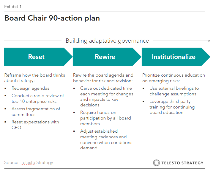 Board series: The Chair of 2026 – From strategy steward to enterprise ...